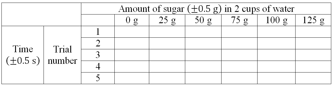 Go Physics Go – An IB Physics Website